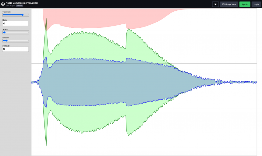 Compresores: funcionamiento, tipos y modelos más conocidos | Hispasonic